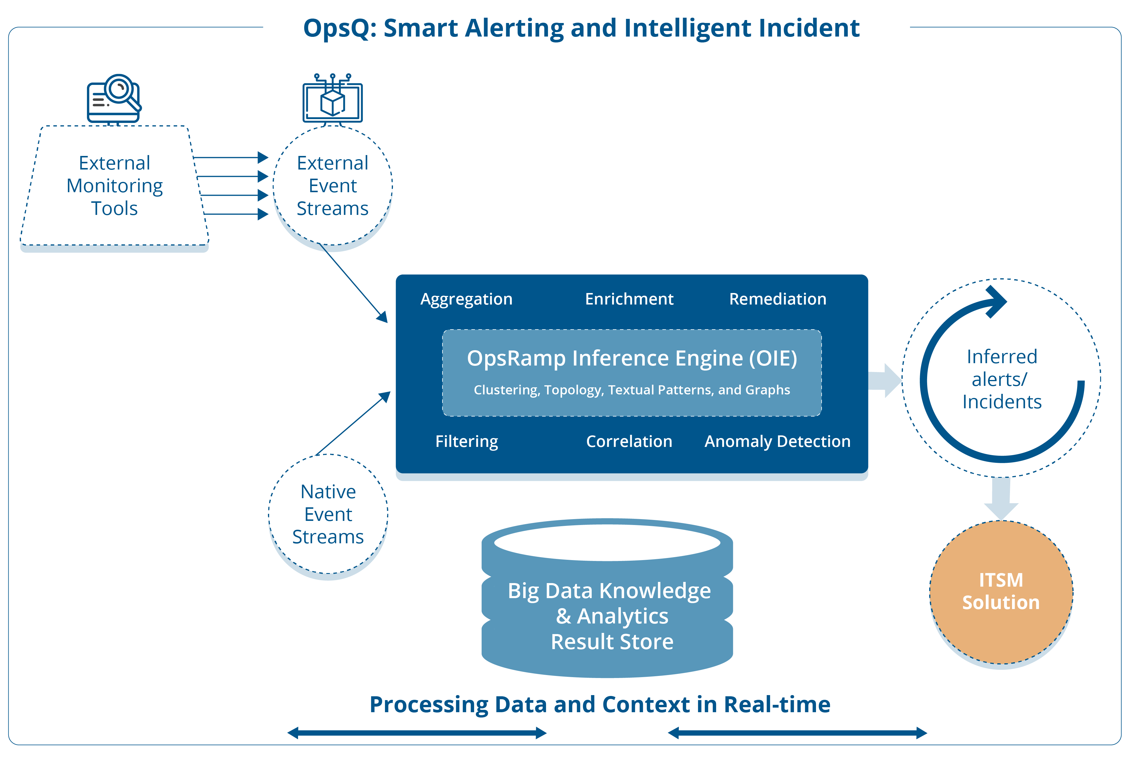 Service-Centric AIOps: Manage Your IT Events Based On Business And ... Service-Centric AIOps: Manage Your IT Events Based On Business And ...